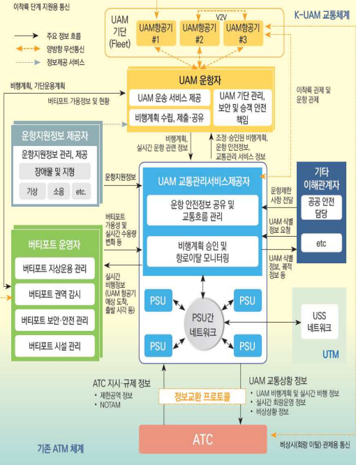 [퓨처테크]'K-UAM' 대규모 컨소시엄 본격화